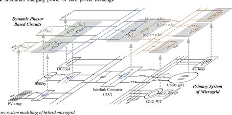 Figure 1 From System Level Dynamic Phasor Models Of Hybrid Acdc