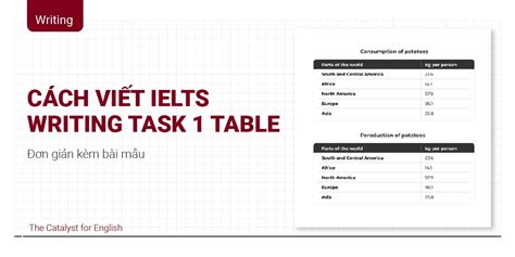 Bài Mẫu Ielts Writing Task 2 Sample Kèm Từ Vựng The Catalyst For English
