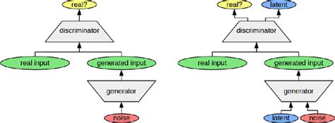 Towards Grounding Conceptual Spaces In Neural Representations Paper And Code Catalyzex