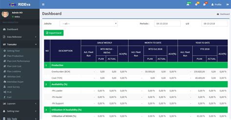 Production Control System Data Sains Inteknova