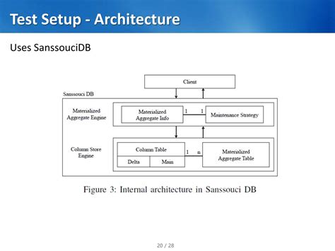 Ppt Workload Aware Aggregate Maintenance In Columnar In Memory Databases Powerpoint