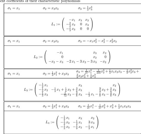 Table 4 From Classification Of Differentially Non Degenerate Left Symmetric Algebras In