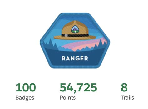 ‏ Salesforce Trailhead Trailblazercommunity‏ ‏sayantani Mitra‏