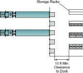 Design The Loading Dock Nova Technology Loading Dock Equipment
