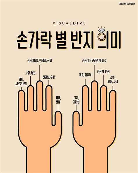 유용한 팁 반지 의미 유용한 인생기술 영감 인용구