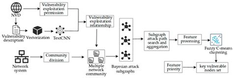 Mathematics Special Issue Fuzzy Modeling And Fuzzy Control Systems