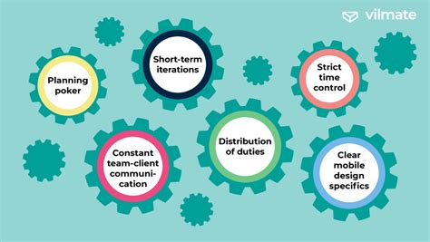 Why Agile Works In Mobile Development Vilmate