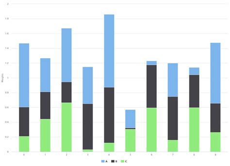 Highcharts Multiple Series Bar Chart 2025 Multiplication Chart Printable