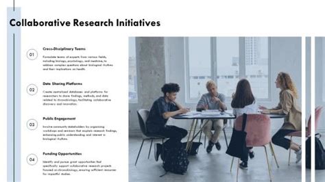 Collaborative Research Initiatives Powerpoint Presentation And Slides