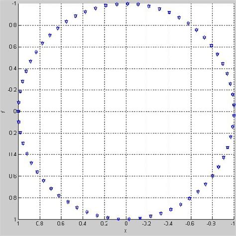 figure 1 from nsct based image denoising using 3 d directional windows semantic scholar