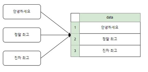 Elasticsearch Springboot 검색 기능 만들기
