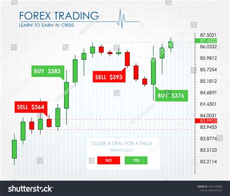 2 912 Candle Chart Ui Royalty Free Photos And Stock Images Shutterstock