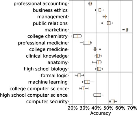 Figure 2 From Conformal Prediction With Large Language Models For Multi Choice Question