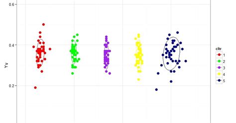 r graph gallery rg 85 plotting xy plot with cluster and adding
