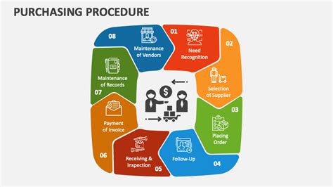 Purchasing Procedure