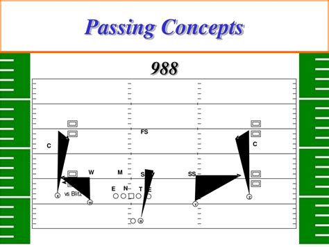 Ppt The Spread Offense Powerpoint Presentation Free Download Id