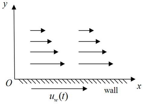 Fractional Second Grade Fluid Flow Over A Semi Infinite Plate By