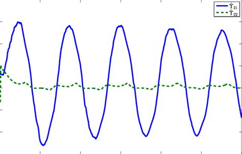Adaptive Lawsˆϒlawsˆ Lawsˆϒ 21 Andˆϒandˆ Andˆϒ 22 Download