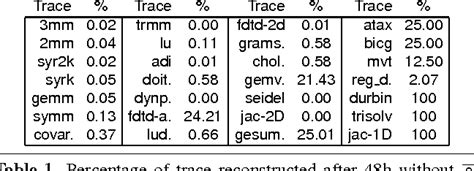 Table 1 From Reconstructing Afﬁne Codes From Their Memory Traces Semantic Scholar