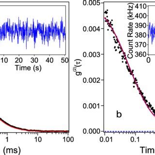 Process Flow Of Wafer Alignment X And Y Coordinates Of The Download Scientific Diagram