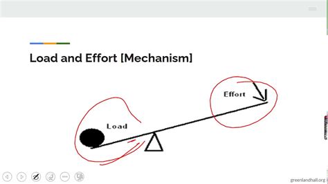 Simple Machine Part 1 Youtube