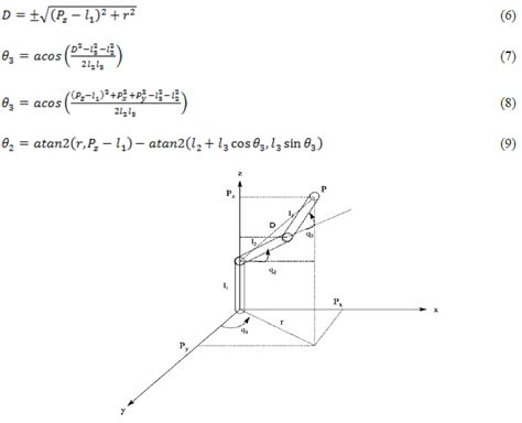 3dof Articulated Manipulator In Spherical Coordinates For Inverse Download Scientific Diagram