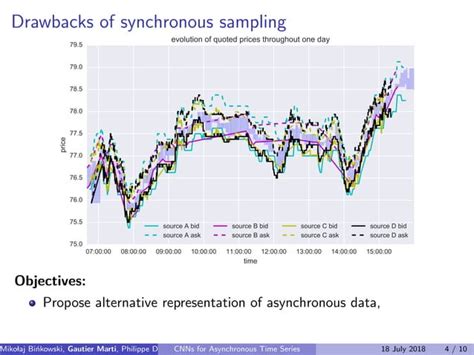 Autoregressive Convolutional Neural Networks For Asynchronous Time