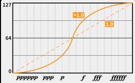 Dorico S Dynamic Curve Mapping To Sample Library Dorico Steinberg Forums