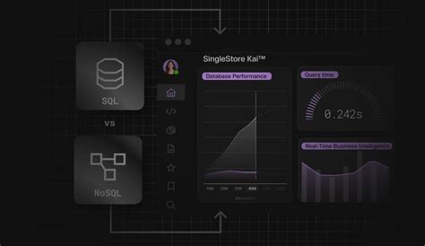 Sql Vs Nosql Solved With Singlestores Blazing Fast Json Analytics
