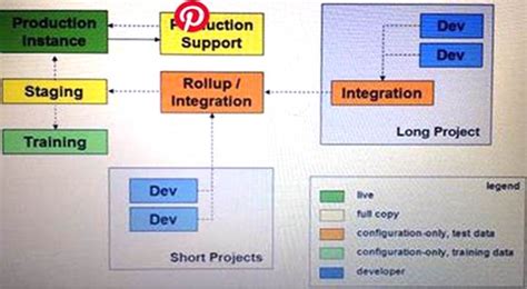 How To Pass Salesforce Development Lifecycle And Deployment Architect Exam Freetestshare