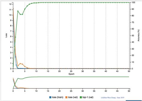 Vgg16 Pretrained Model Download Scientific Diagram