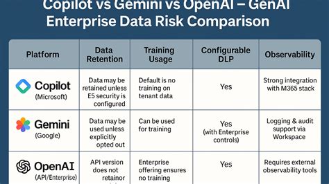 Is Your Enterprise Genai Implementation Exposing Sensitive Data