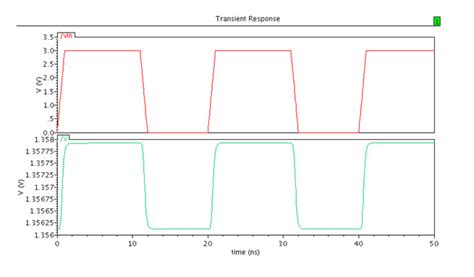 Shows The Input Output Waveform Download Scientific Diagram