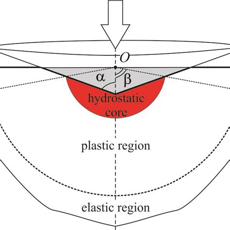 Depth Dependent Indentation Hardness Experimental Data Briscoe Et Download Scientific Diagram