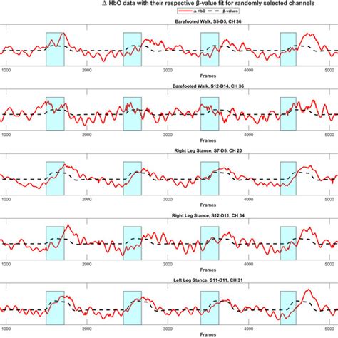 signal processing pipeline flow diagram download scientific diagram