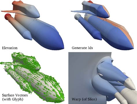 Figure 1 From A Classification Of Scientific Visualization Algorithms For Massive Threading