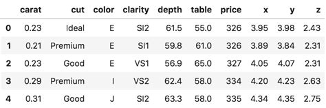 Matplotlib Histogram How To Visualize Distributions In Python Ml