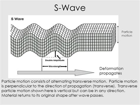 S Wave Definition