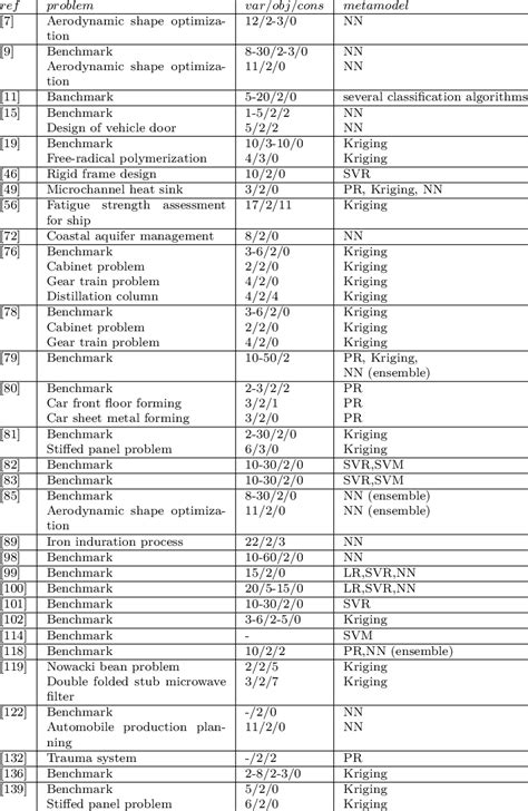 Algorithm Reference Problems Used Dimensions Of The Problems And