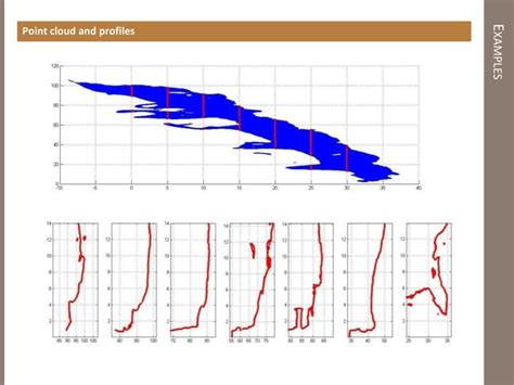 Application Of Structure From Motion Photogrammetry For Erosion