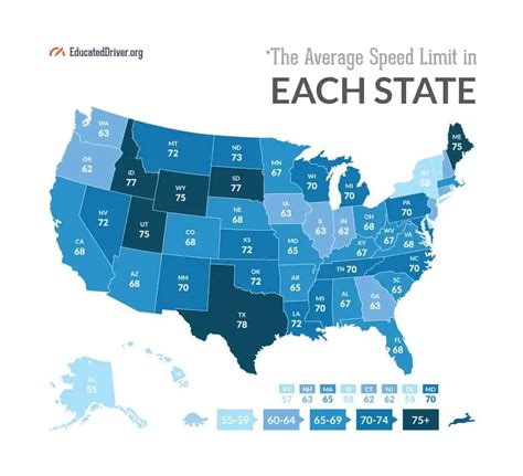 The Fastest Speed Limit In Each US State Ridester