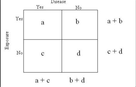 Required Formulas Flashcards Quizlet