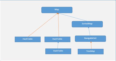 Generics And Collections In Java Programming Language By Abhiroop Nandi Ray Medium
