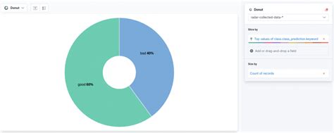 Building A Dashboard In Kibana To Keep Track Of Your Smart Ingest Pipeline Eye