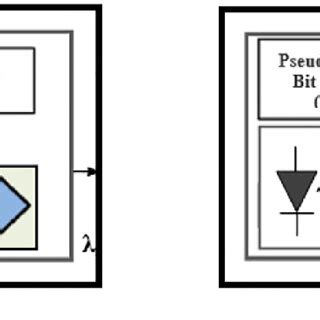 The Optical Transmitter Subsystem Design Model Based Owc With A Nrz