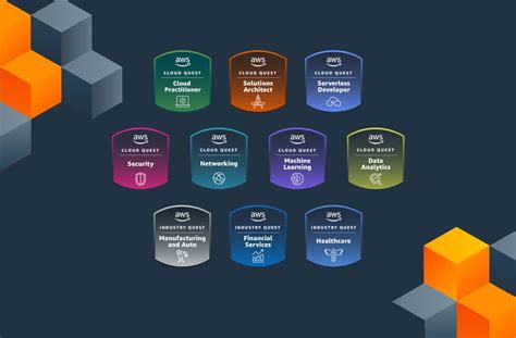 Exploring The World Of Aws Badges A Comprehensive Guide Dev Community