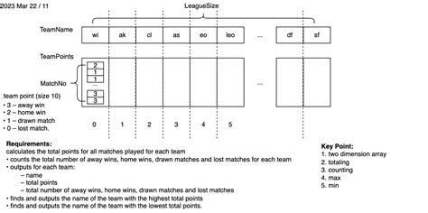 Igcse Cs 0478 2023 Mar 22 11 Why Class Python