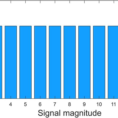 Original Histogram And Target Histogram Download Scientific Diagram