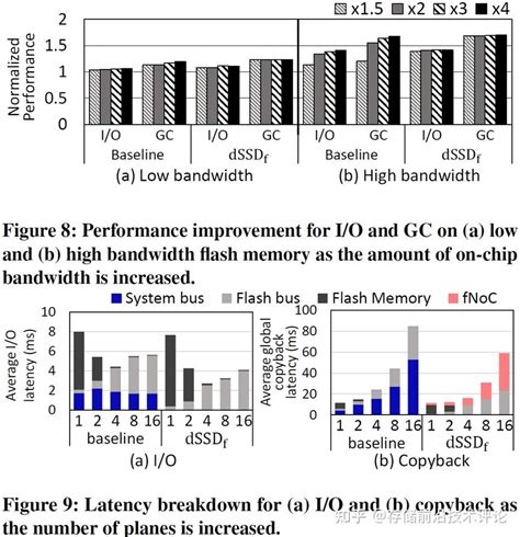 Isca23论文decoupled Ssd解读：一种颠覆传统的ssd内部架构设计 知乎