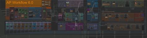 Ap Workflow 60 For Comfyui Now With Support For Sd 15 And Hires Fix Ipadapter Prompt
